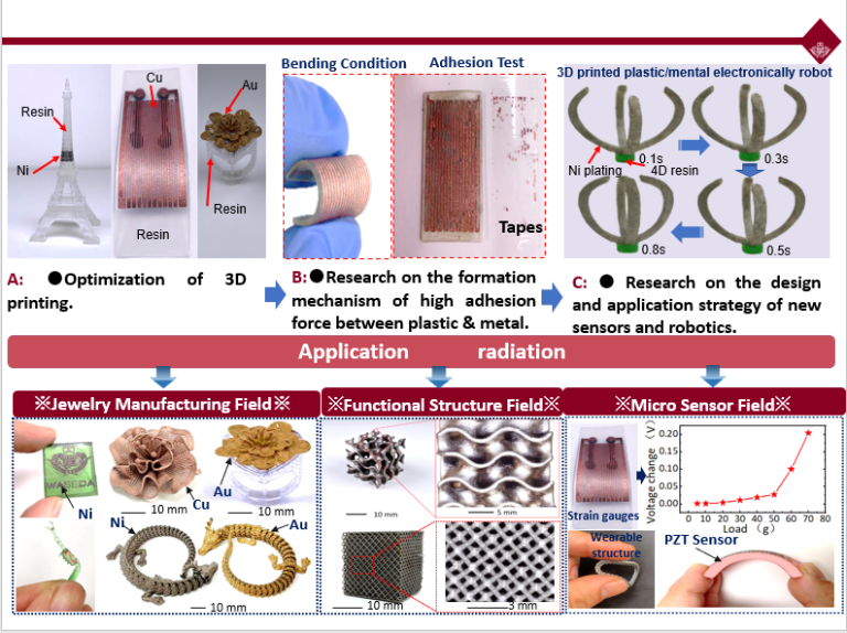New Metal-Plastic Hybrid 3D Printer for electronic miniaturization ...
