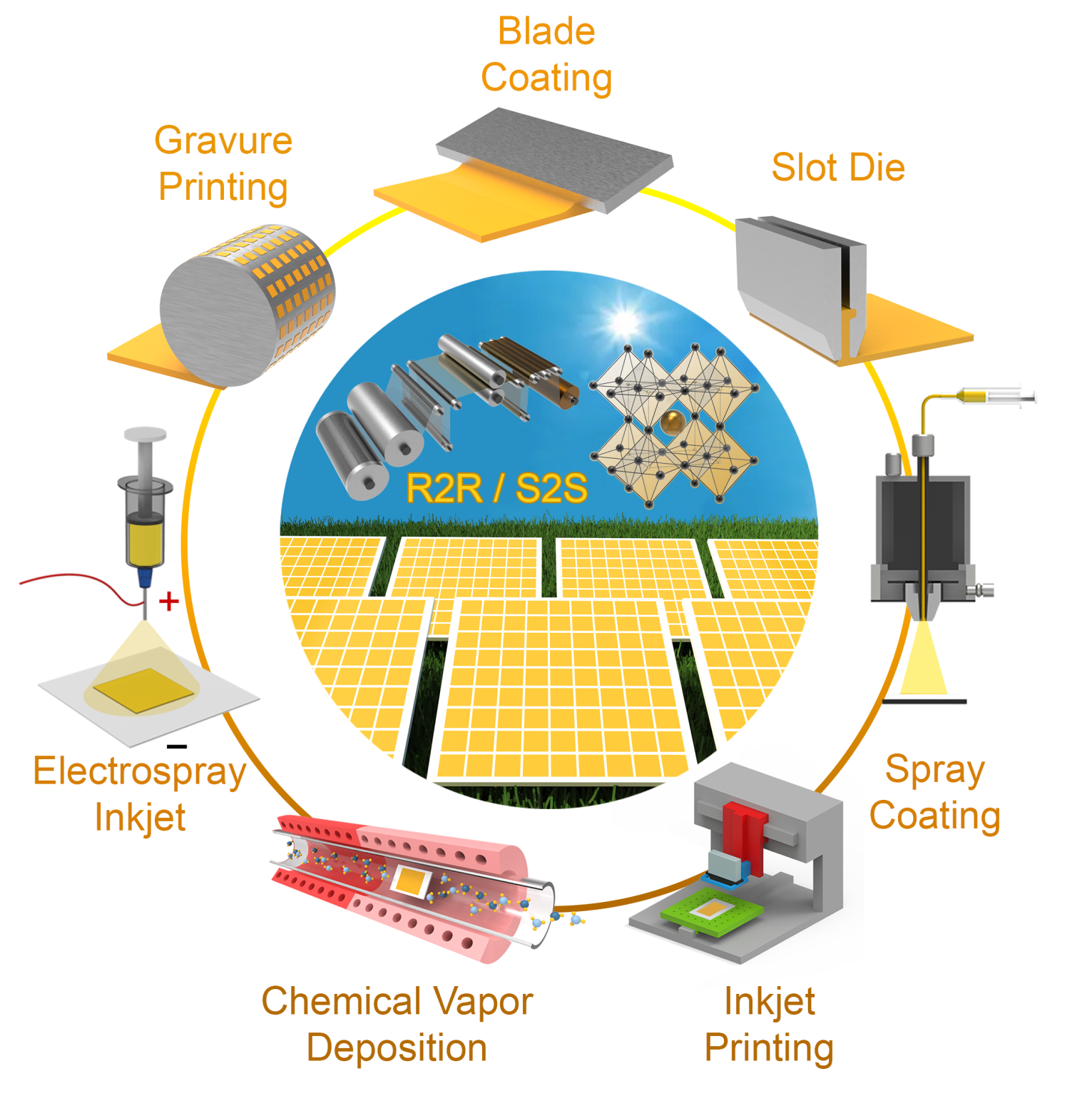 New publication: Unleashing the potential of industry viable roll-to ...